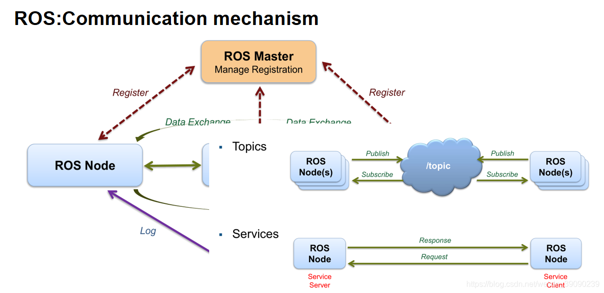Matlab Simulink capabilities with baxter（读取相机image）_simulink调用外置摄像头采集图像-CSDN博客
