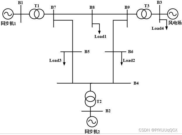 Matlab Simulink双馈风机接入的三机九节点模型,所有参数已调好且可调 Csdn博客
