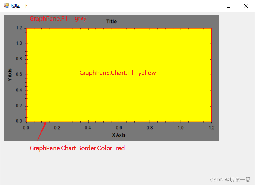ZedGraph如何去掉外边框？并设置背景颜色_zedgraph数据超出边界-CSDN博客