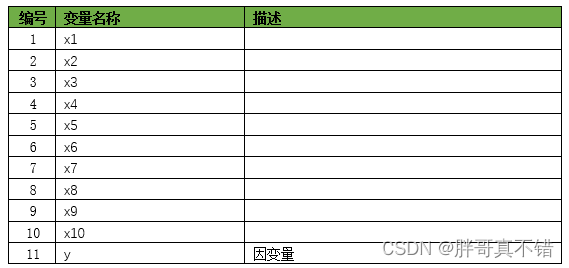 Python实现猎人猎物优化算法hpo优化lightgbm回归模型lgbmregressor算法项目实战 Csdn博客