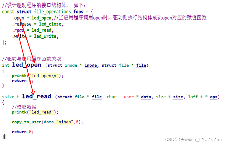Linux驱动程序详解：字符设备驱动入门-CSDN博客