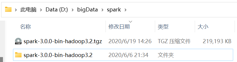 尚硅谷大数据技术Spark教程-笔记01【Spark(概述、快速上手、运行环境、运行架构)】_尚硅谷大数据笔记-CSDN博客