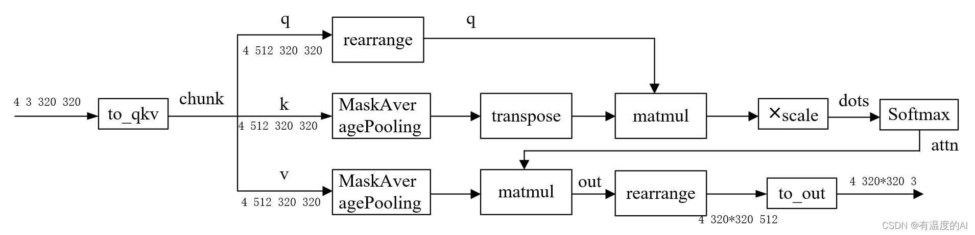 LDNet模型解析：高效自注意力与病灶感知交叉注意力模块-CSDN博客