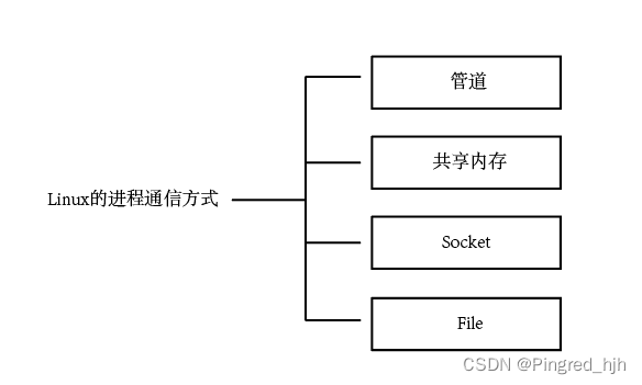 Binder机制总结（上篇）--java层与框架层分析_定义一个类stub继承binder-CSDN博客