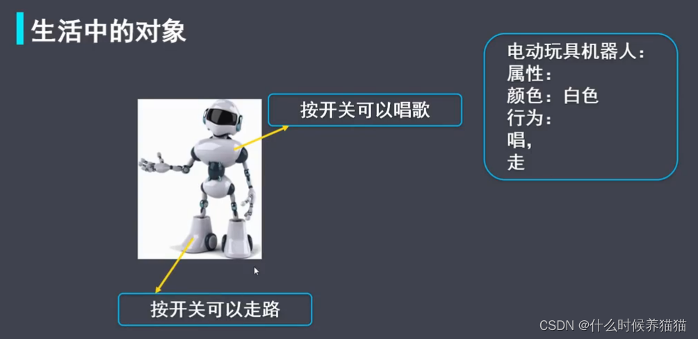 Javaoop 类、对象、方法、变量作用域及javadoc注释javadoc 引用对象 Csdn博客