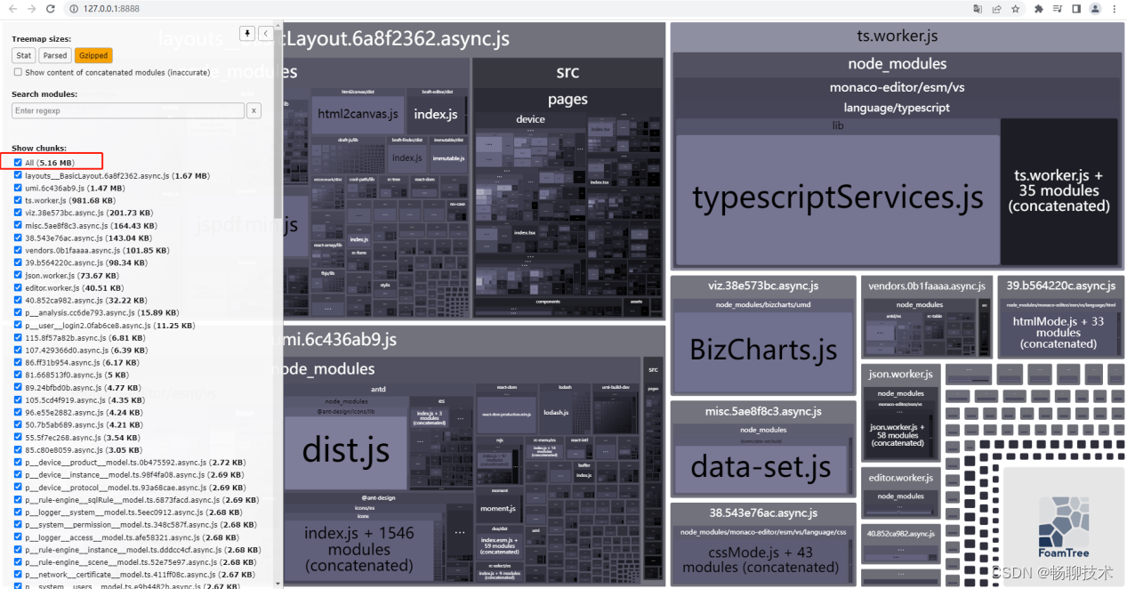 react package.json脚本命令解释_cross-env analyze=1 umi build-CSDN博客