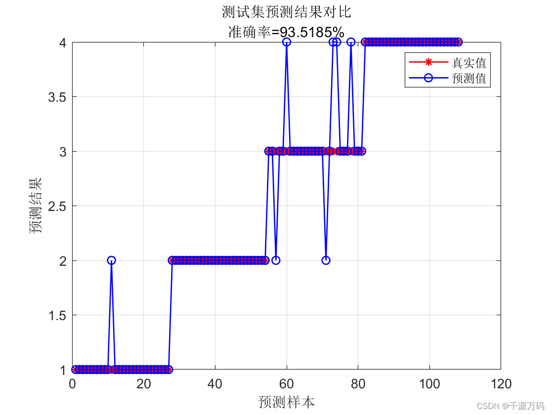 【matlab】cnn卷积神经网络分类算法(附代码)matlab卷积神经网络代码 Csdn博客