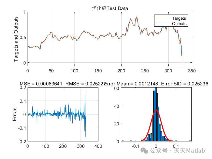 【独家首发】基于雾凇优化算法RIME-GMDH的风电数据回归预测研究Matlab实现-CSDN博客