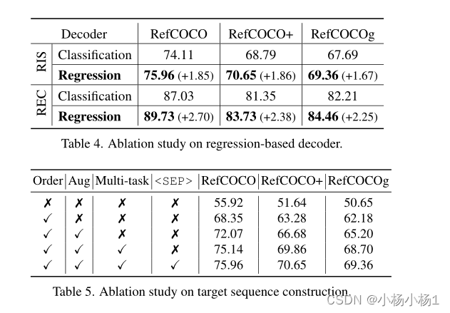 PolyFormer：将图像分割称为顺序多边形生成_polyformer: referring image segmentation as sequen-CSDN博客