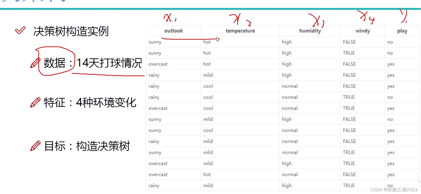 决策树学习：熵、信息增益与剪枝策略-CSDN博客