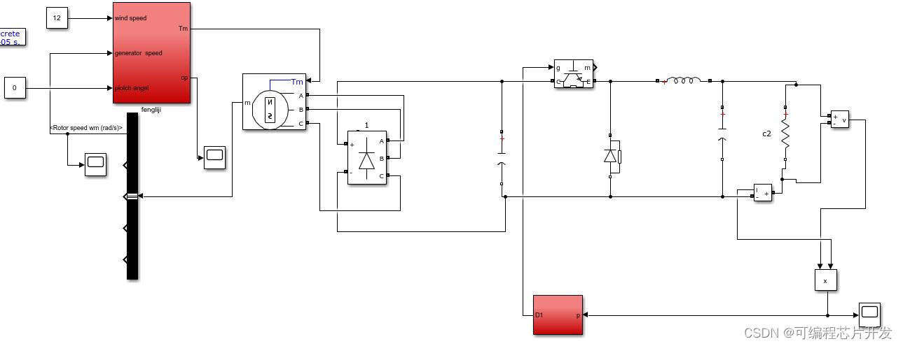 基于MPPT最大功率跟踪算法的风力机控制电路simulink建模与仿真_最大风能追踪mppt-CSDN博客