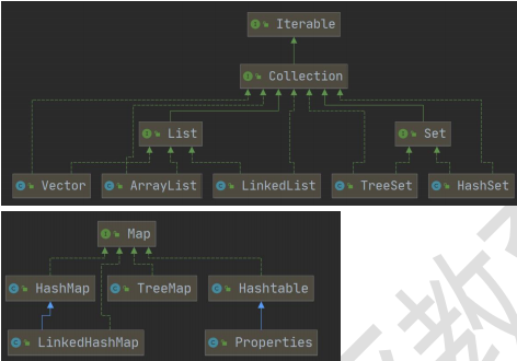 韩顺平Java学习笔记（八）自用_ideadebug时自动调用hashmap的put方法-CSDN博客