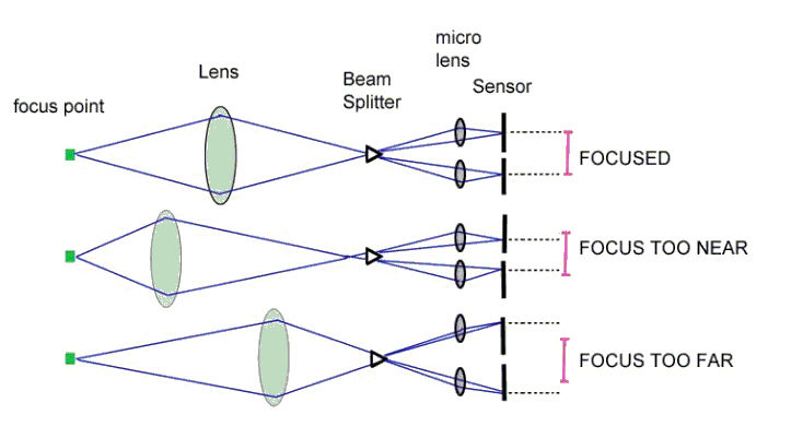 AF 自动聚焦 算法 Understanding Auto Focus_af算法-CSDN博客