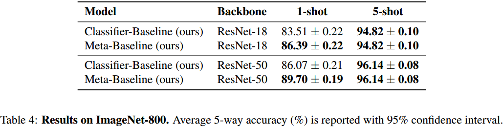 论文解读：Meta-Baseline: Exploring Simple Meta-Learning for Few-Shot Learning-CSDN博客