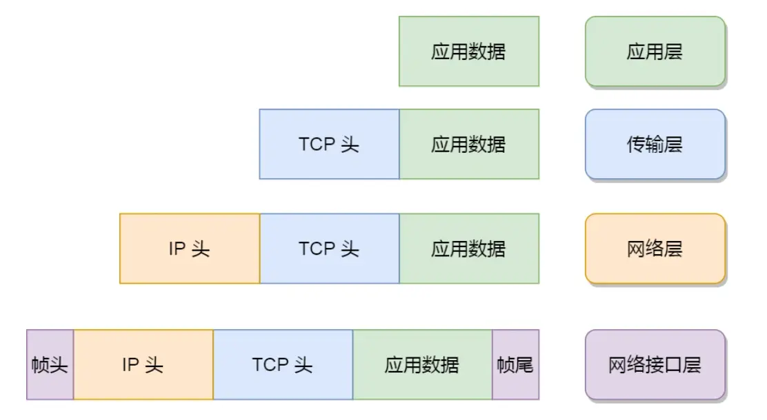 【网络篇】网络核心知识总结_binary frame-CSDN博客