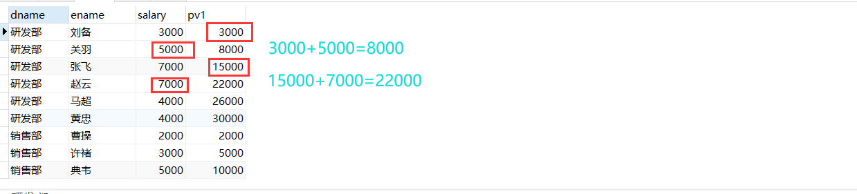 MySQL开窗聚合函数——SUM（）,AVG（）,MIN（）,MAX（）_mysql 窗口函数max-CSDN博客