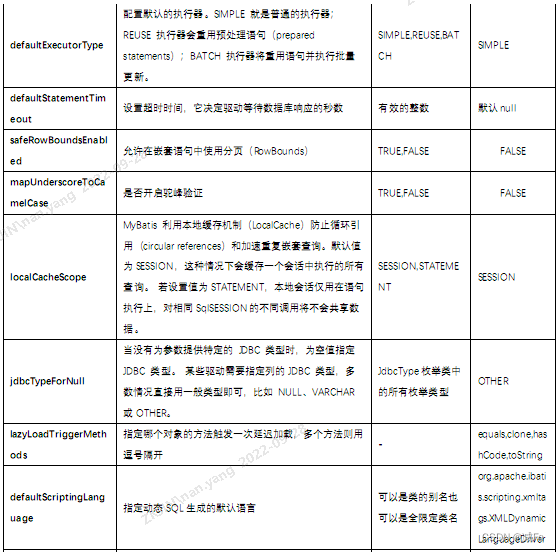 Mybatis Xml 配置详解mybatisxml Csdn博客