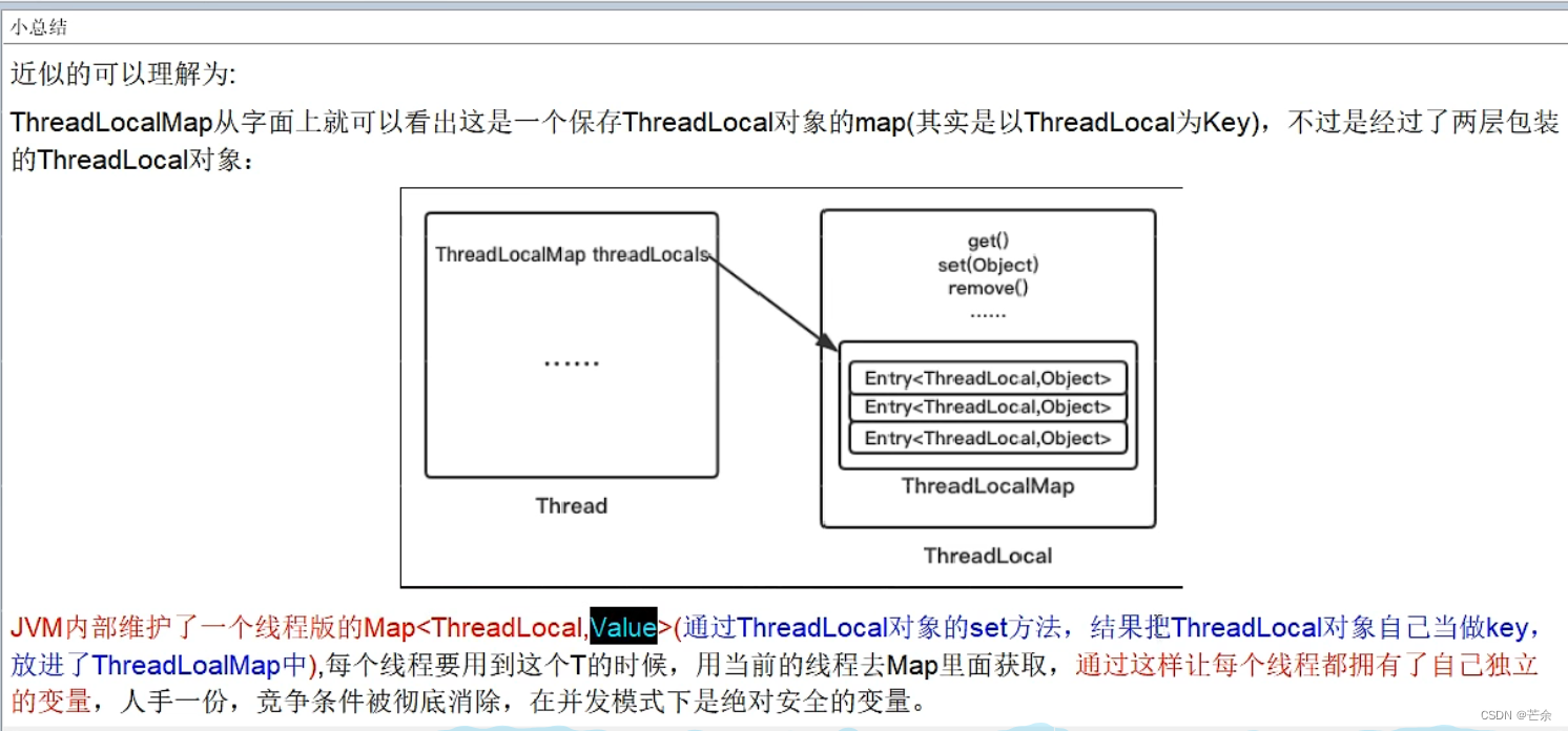ThreadLocal原理和使用_threadlocal.withinitial-CSDN博客