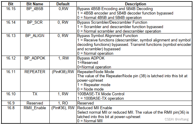 详述DM9161芯片的特性和用法-CSDN博客