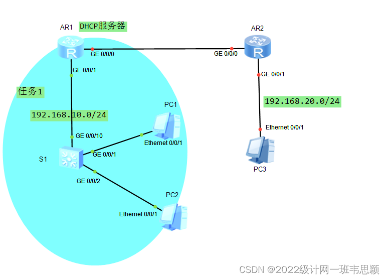 DHCP原理与配置_dhcp relay server-ip-CSDN博客