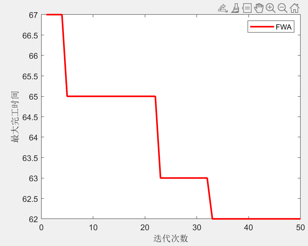 FJSP：烟花算法（FWA）求解柔性作业车间调度问题（FJSP），提供MATLAB代码-CSDN博客