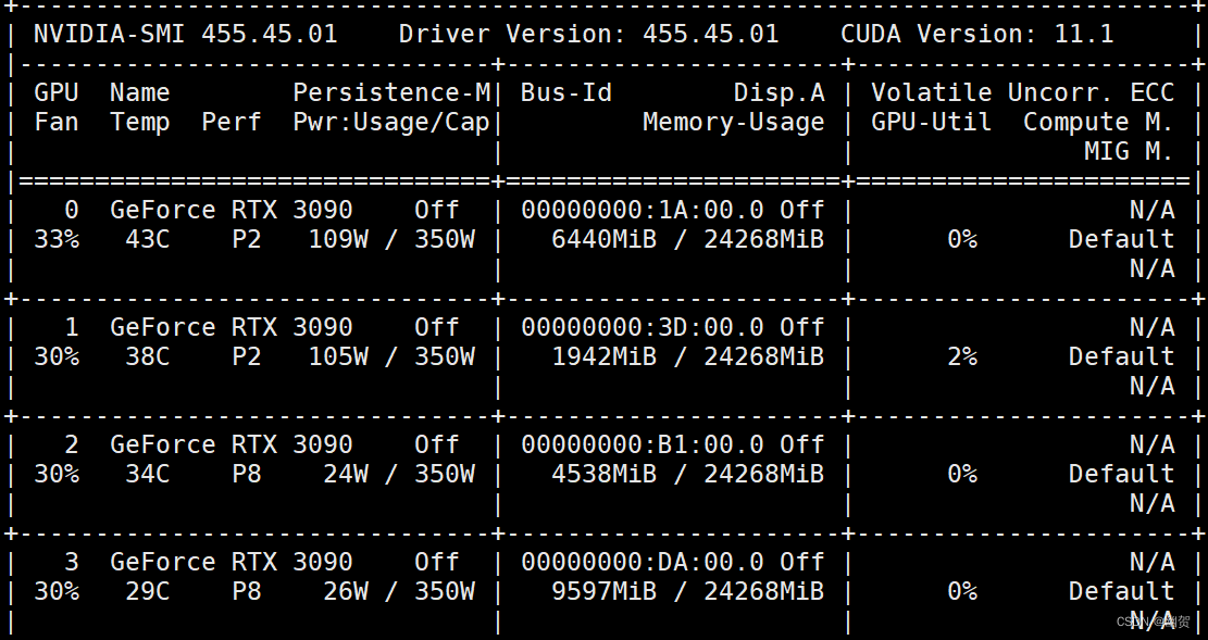 Pytorch:测试保存训练模型时,显存充足,却提示cuda Out Of Memory的问题显存足够 Out Of Memory Cuda Csdn博客