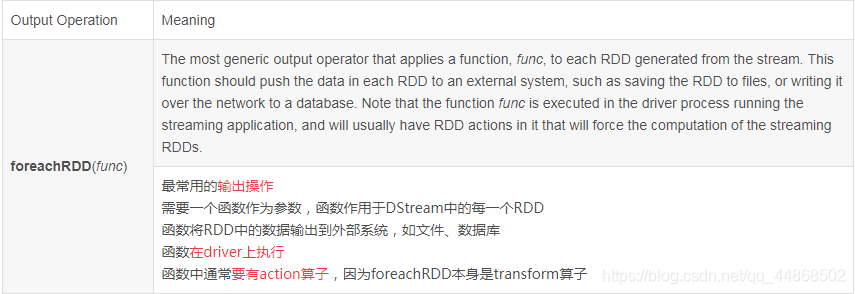 Spark中foreachRDD、foreachPartition和foreach解读_rdd.foreachpartition-CSDN博客