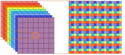 ESPCN超分辨率网络详解-CSDN博客