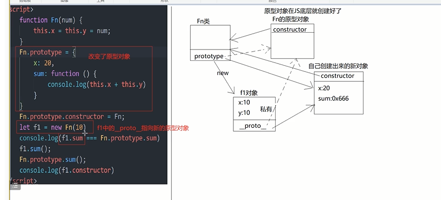 前端学习笔记202306学习笔记第三十六天 Js 原型链练习题4 Csdn博客