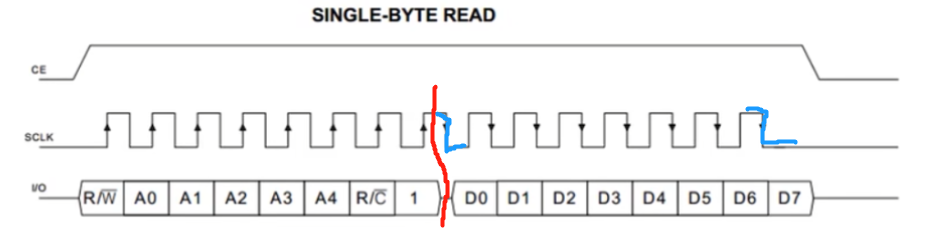 51单片机&15单片机 DS1302时钟芯片_ds1302ce引脚-CSDN博客