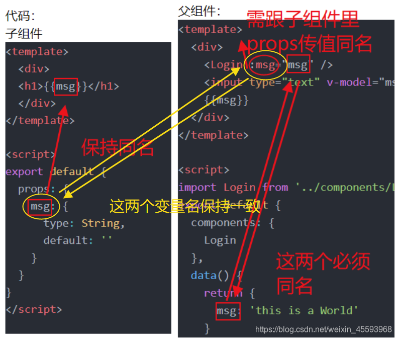 Vue的props和$emit总结_vue中props和emit总结-CSDN博客