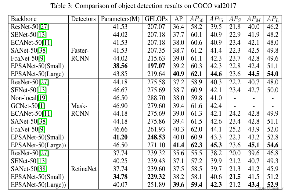 EPSANet：金字塔切分注意力网络，有效的即插即用炼丹模块【原理讲解及代码！！！】_psa模块-CSDN博客