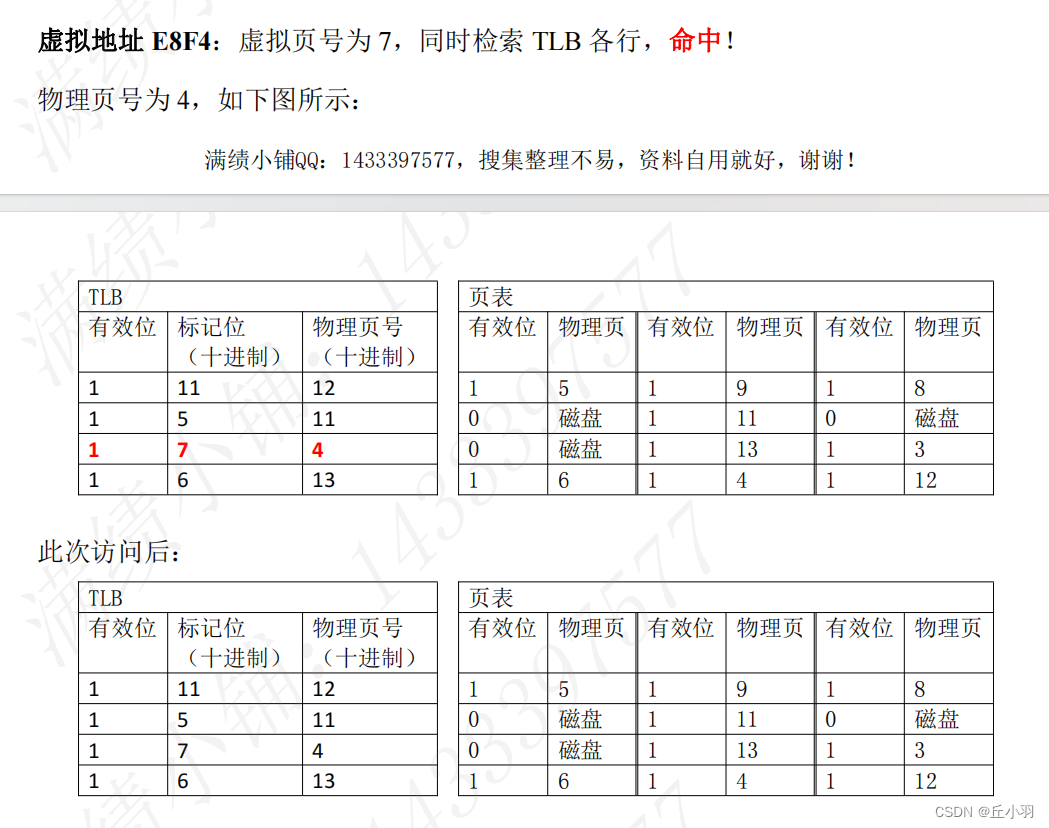 虚拟存储与TLB映射原理详解,-CSDN博客