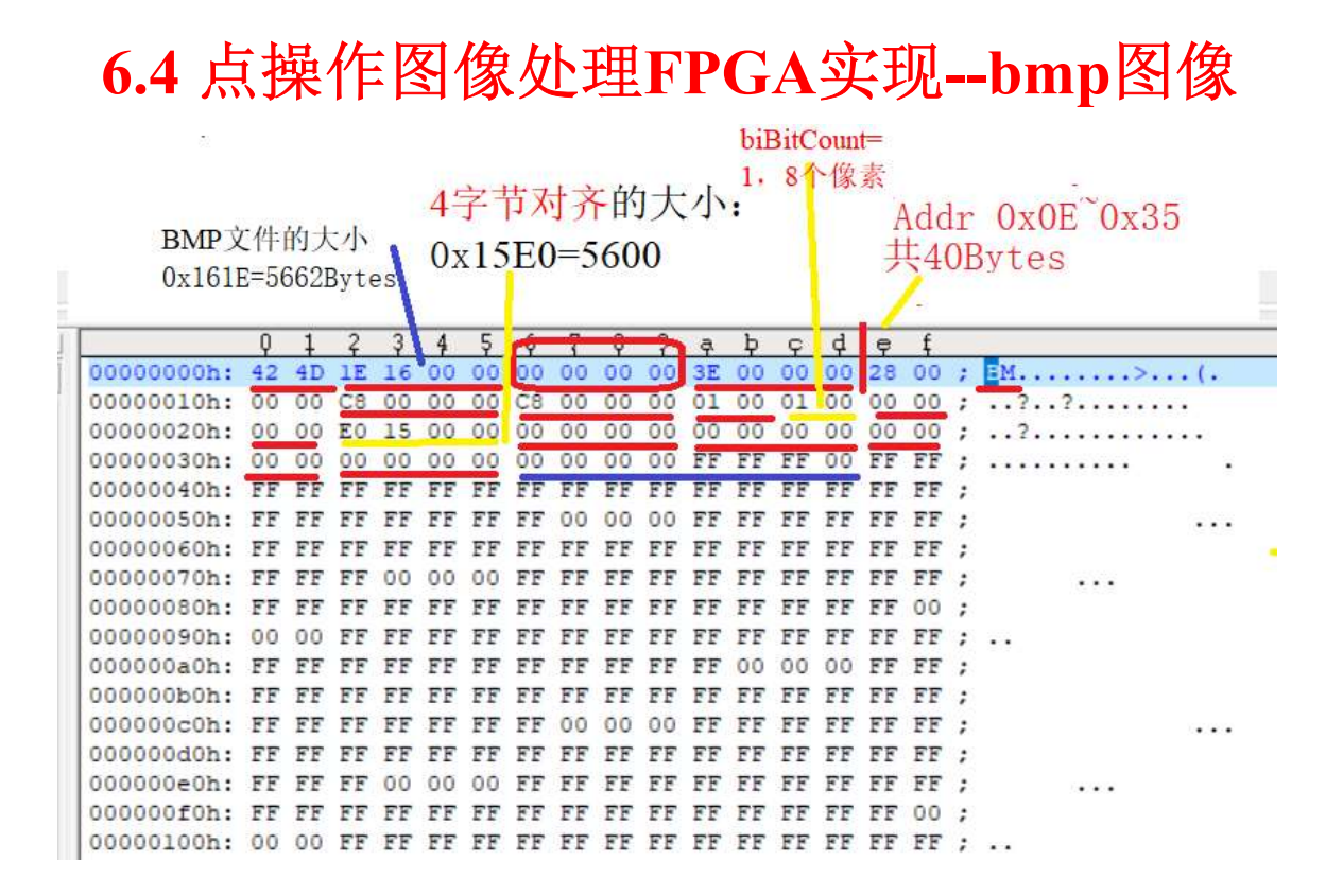 视觉信息处理与FPGA实现第八次作业——verilog实现亮度调节_vivadowarning: [wavedata 42-489] can't add object-CSDN博客