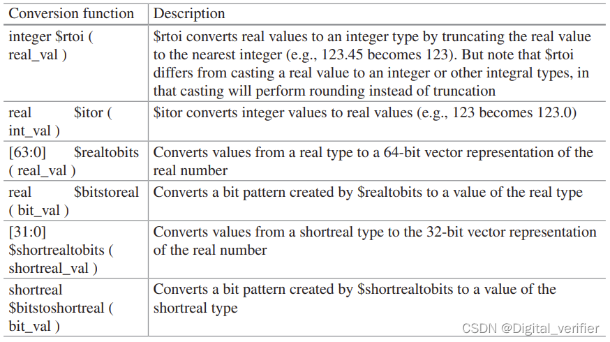 SV数据类型-CSDN博客
