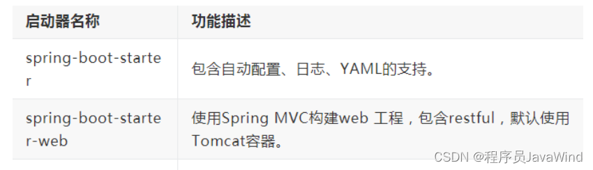 SpringBoot的基本了解-CSDN博客