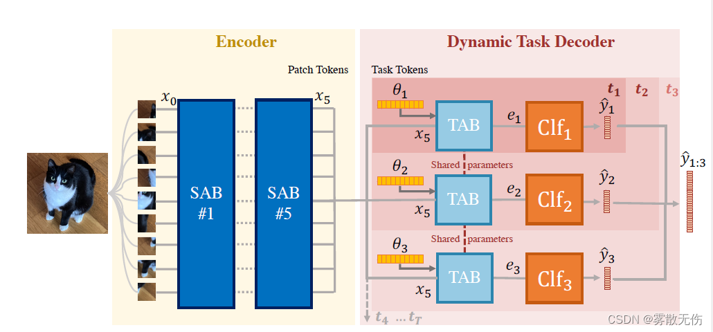 Incremental Learning论文阅读(3)_class-incremental learning by knowledge distillati-CSDN博客