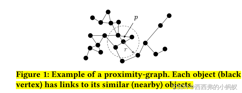 Fast and Exact Outlier Detection in Metric Spaces: A Proximity Graph-based Approach-CSDN博客