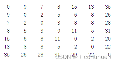 python、lingo、matlab实现弗洛伊德（Floyd）算法--最短路径问题_lingo怎么求最短路径-CSDN博客