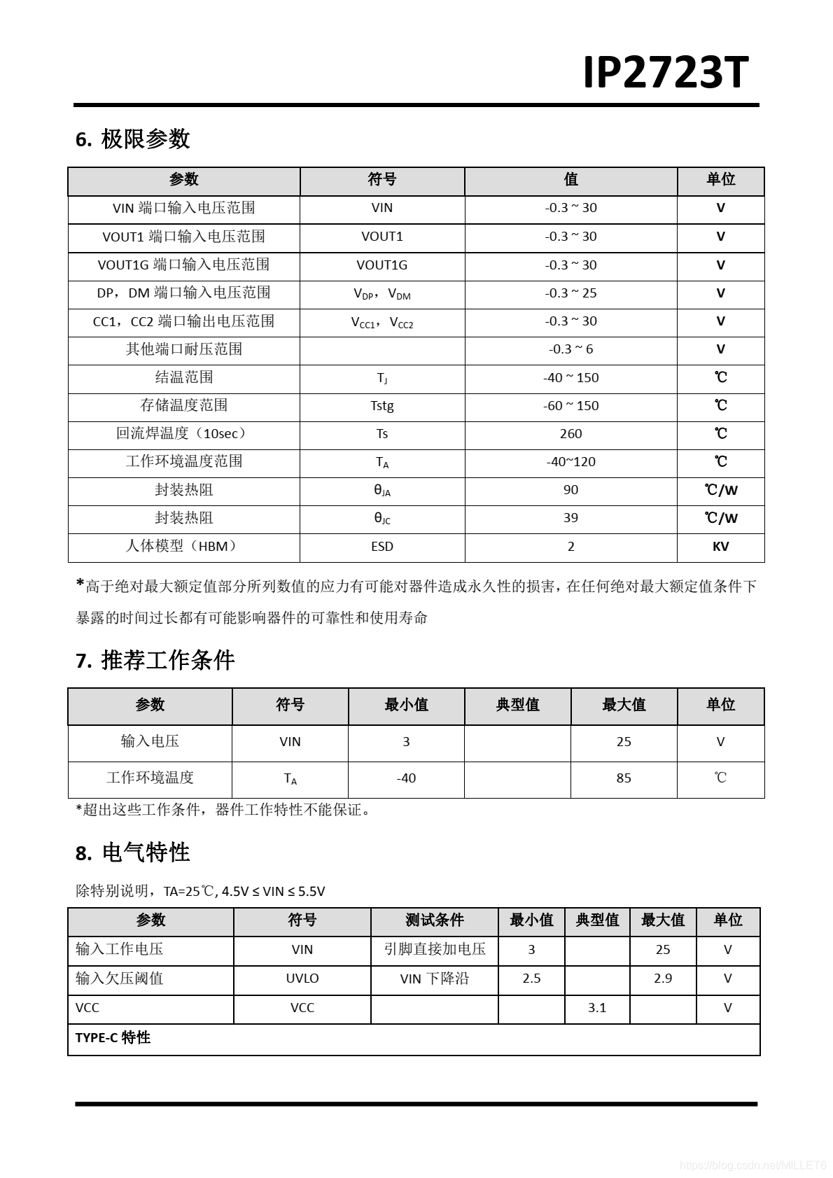 IP2723T快充协议IC规格与应用解析-CSDN博客