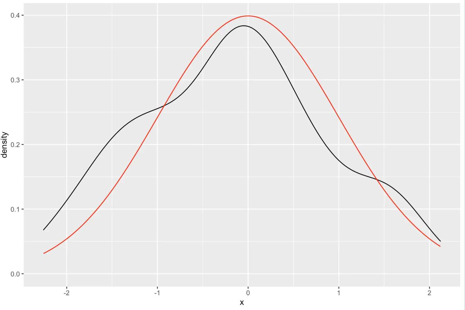R 数据可视化 —— ggplot 线条图_ggplot linetype-CSDN博客