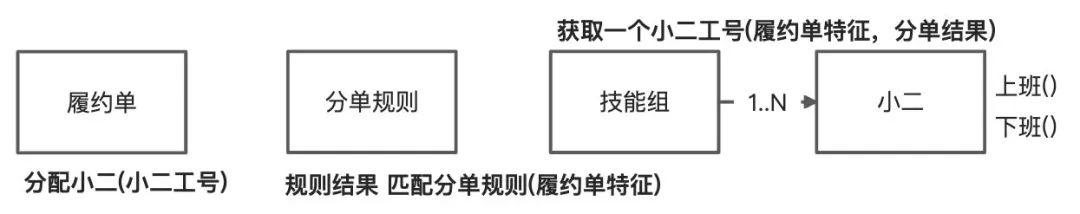 迄今为止最完整的 DDD 实践_java ddd-CSDN博客