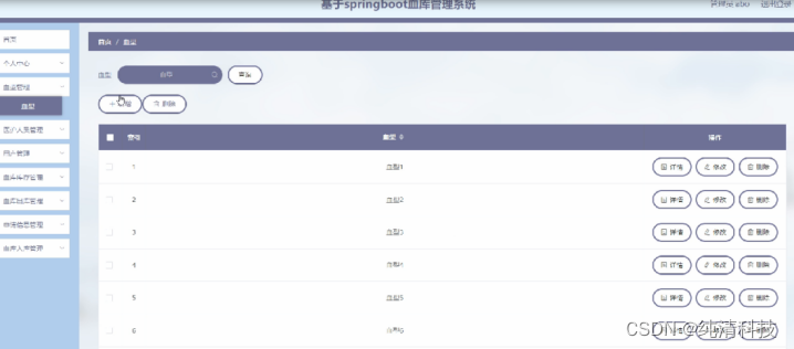附源码 计算机毕业设计python血库管理系统程序源码lw文档py医院血库管理系统的设计与实现 Csdn博客