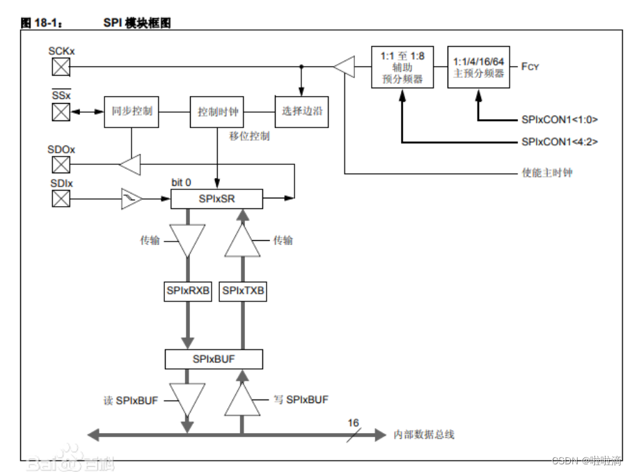 【嵌入式知识14】使用stm32f103实现oled屏显和字符串滑动显示单片机oled滑动显示 Csdn博客 