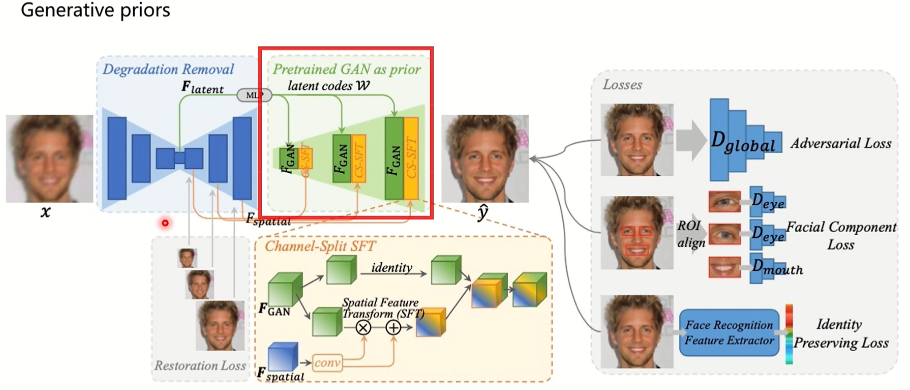 codeformer:towards robust blind face restoration with codebook lookup transformer-CSDN博客