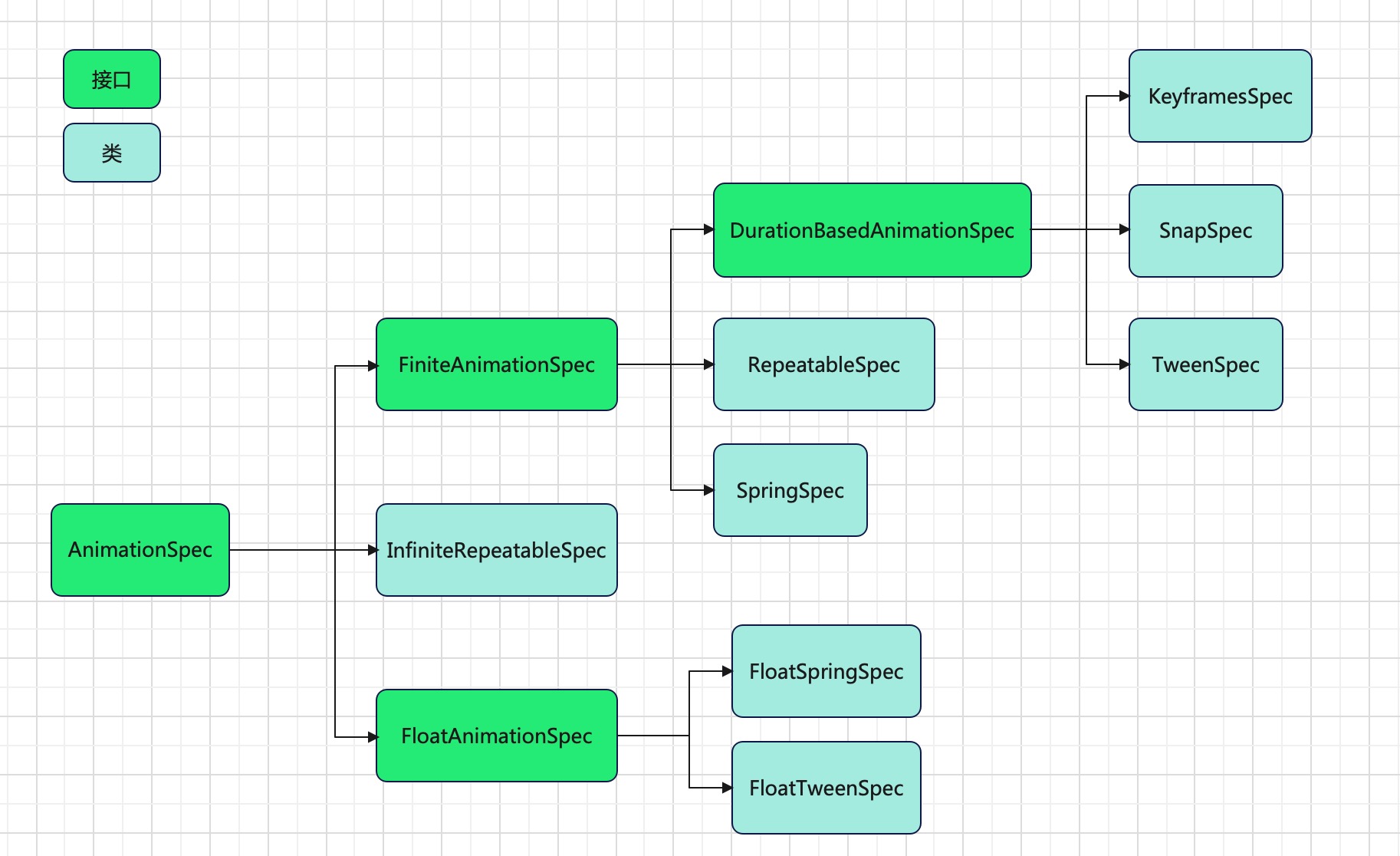 Compose动画学习之AnimationSpec-CSDN博客