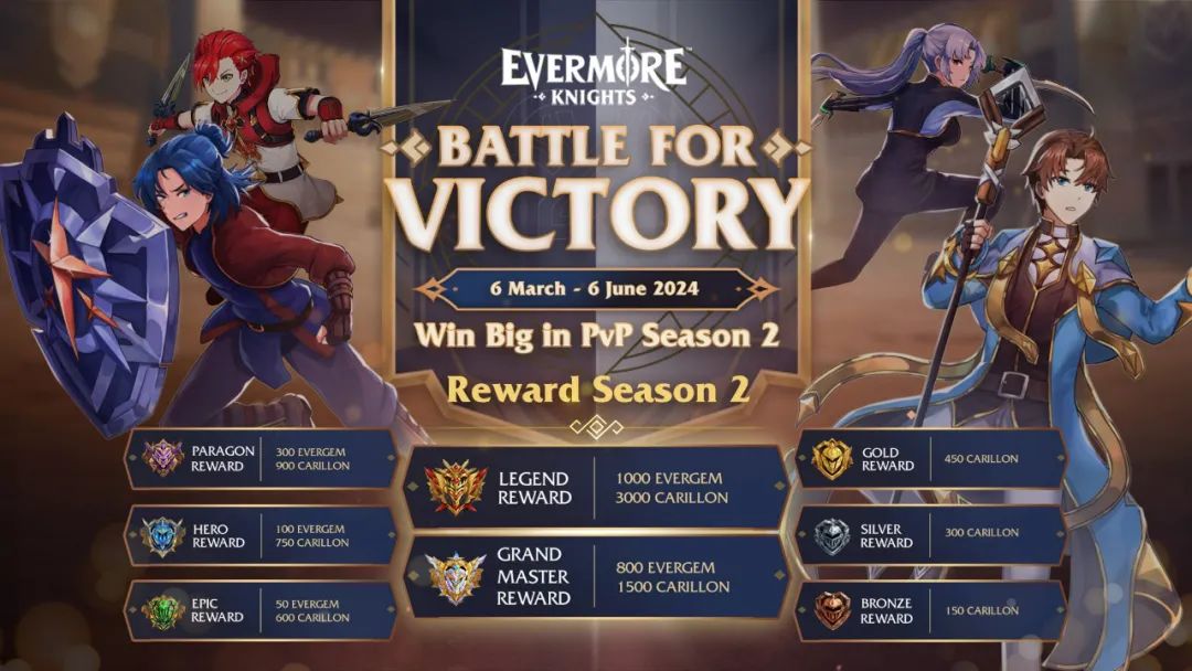 进入 Evermore Knights，开启全新 Play and Earn 冒险-CSDN博客