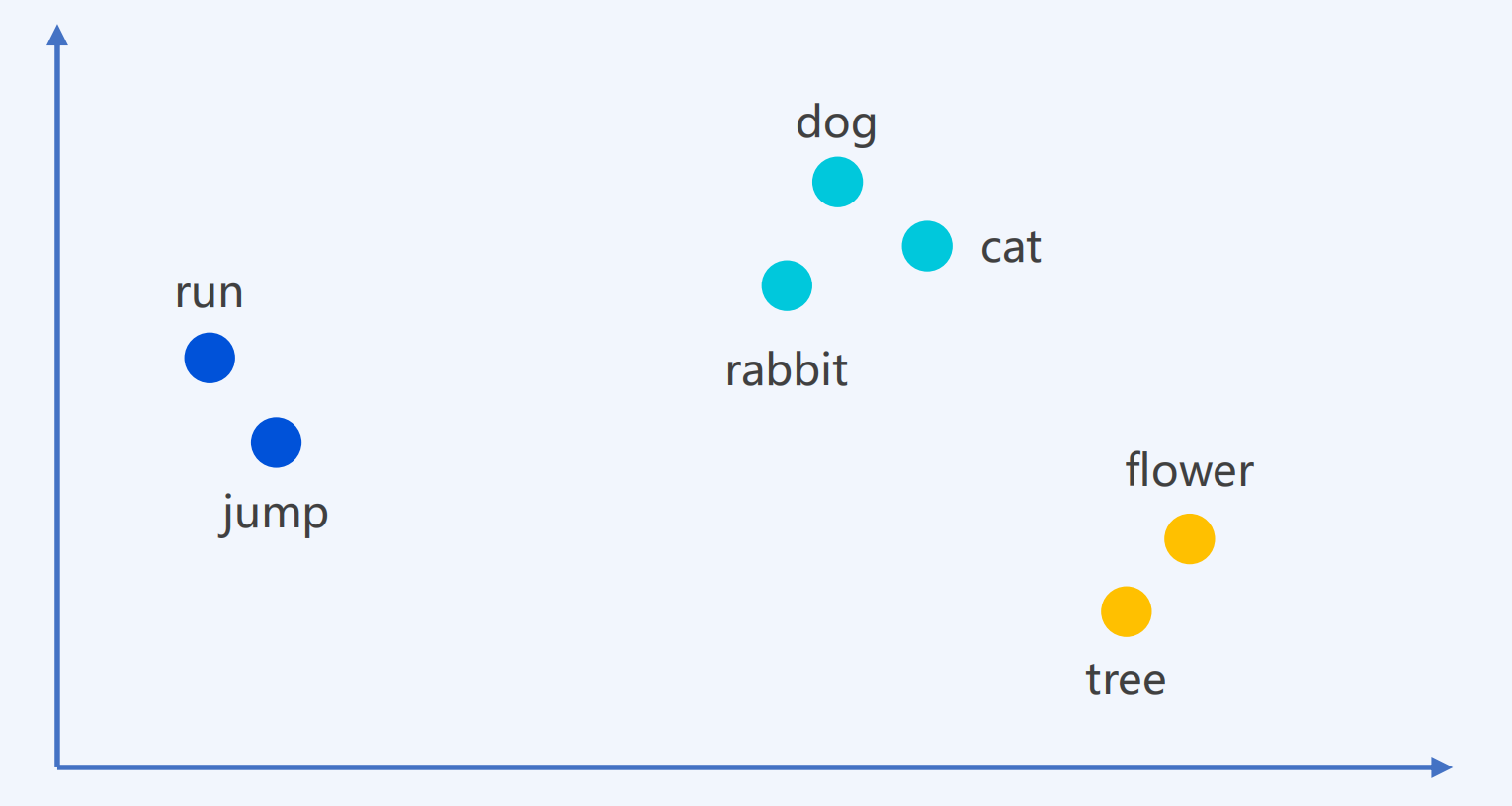 AI大模型企业应用实战(20)-RAG相似性检索的关键 - Embedding_rag 如何解决同义词问题-CSDN博客