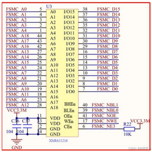 7、STM32 FSMC驱动SRAM_fmc fsmc-CSDN博客