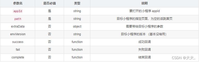 微信小程序跳另个小程序并携带参数跳转navigatetominiprogramappidlist Csdn博客
